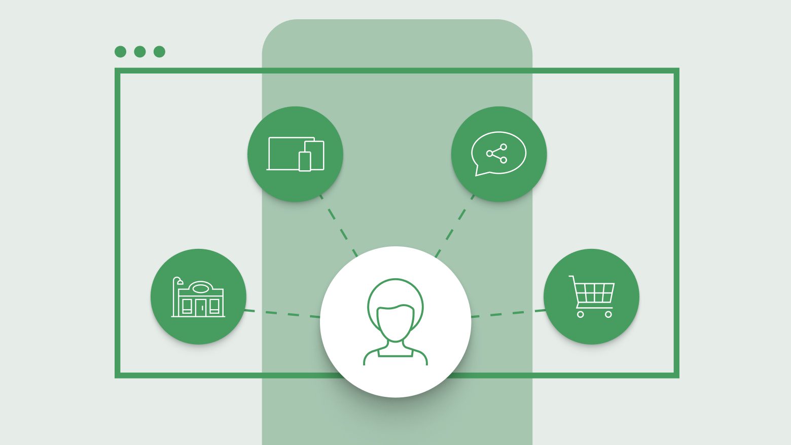 Omnichannel Personalization: Creating a Seamless Customer Experience ...