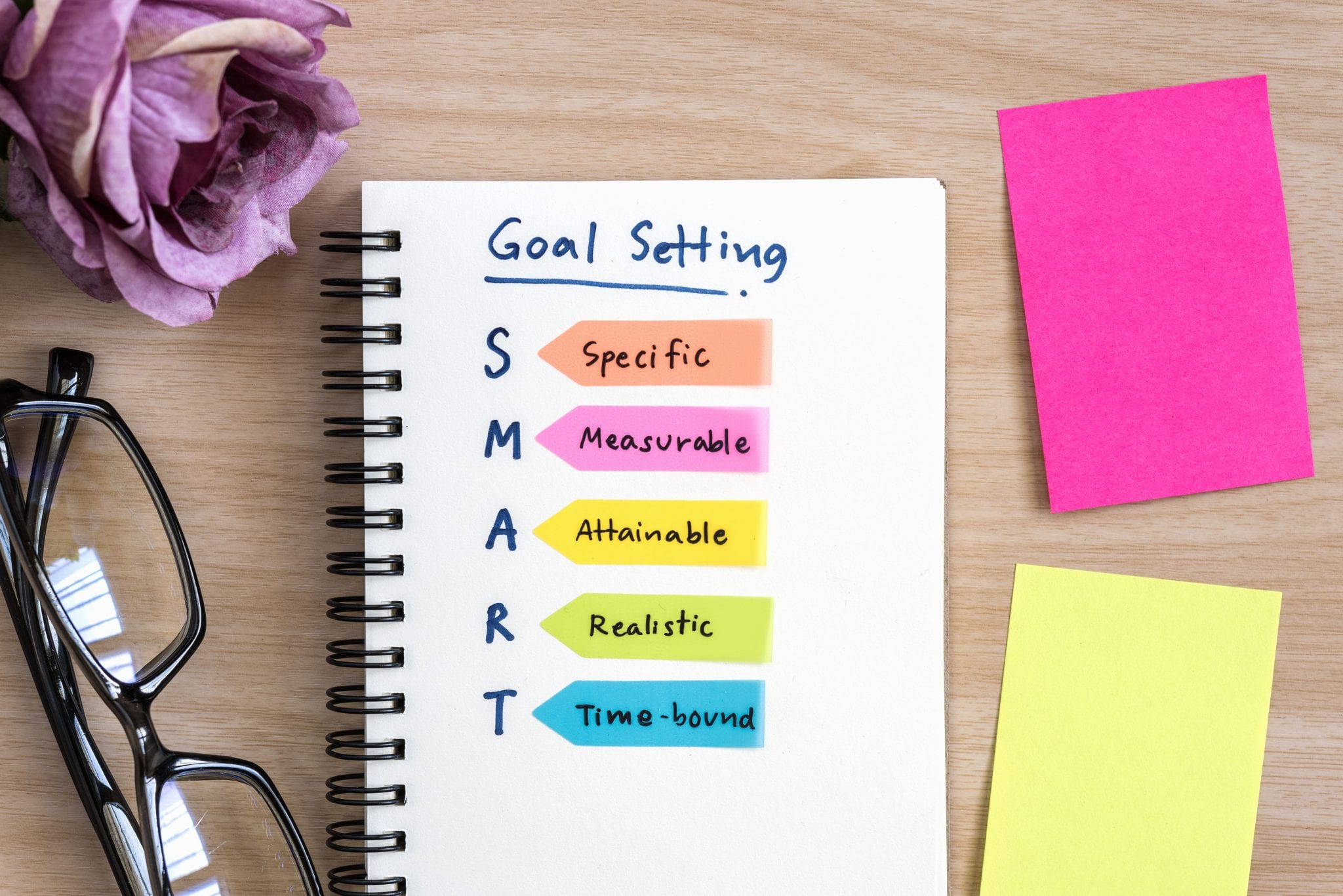 How To Use Smart Goal Examples For Business Development